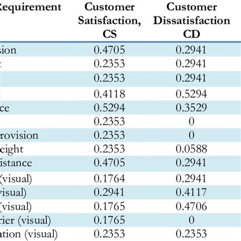 Ablution Unit Dimension Evaluation Download Scientific Diagram