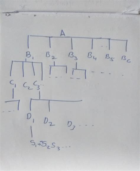Python Permission In Django Stack Overflow
