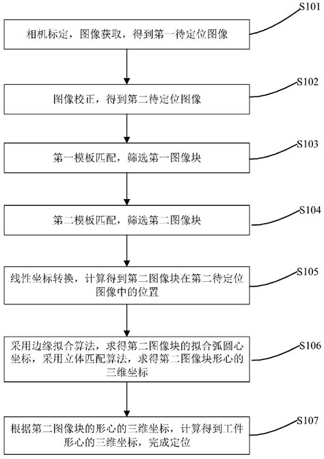 A Workpiece Positioning Method Device And Storage Device Based On Secondary Template Matching