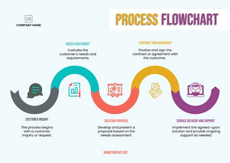 Free Operation Templates To Edit Online