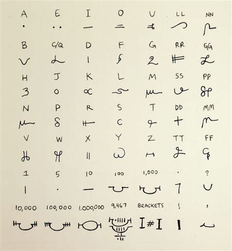 Conlang On Tumblr