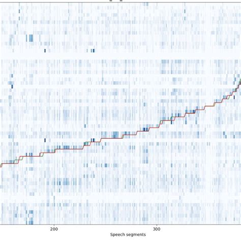 Alignment Example For The Lecture Introduction To Algorithms