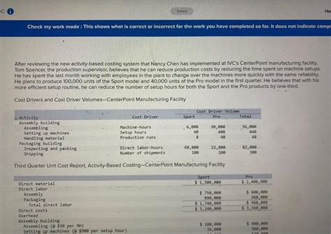 Solved After Reviewing The New Activity Based Costing System