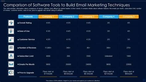 Comparison Of Software Tools To Build Email Marketing Techniques Ppt