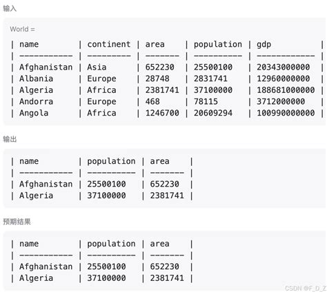 【sql】大的国家 Csdn博客