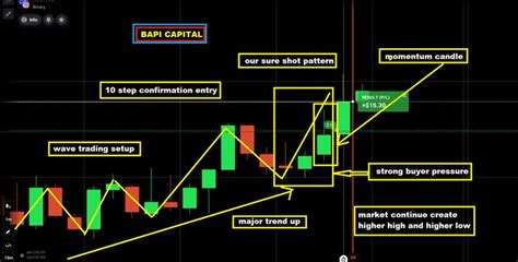 Binary Options Trading Strategy With Iq Options