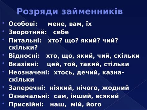 Презентація Займенник Повторення вивченого про займенник Презентація Українська мова