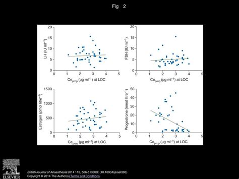F Fu X Chen Y Feng Y Shen Z Feng B Bein Ppt Download