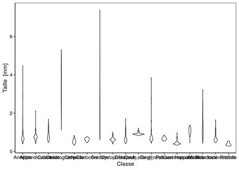 3 3 diagramme en violon science des données biologiques i