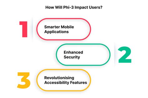 How To Deploy The Opensource Phi 3 Model On Ai A Step By Step Guide