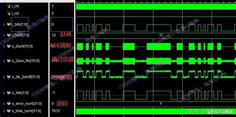 基于fpga的2ask调制解调系统包含testbench高斯信道模块误码率统计模块可以设置不同snr 阿里云开发者社区