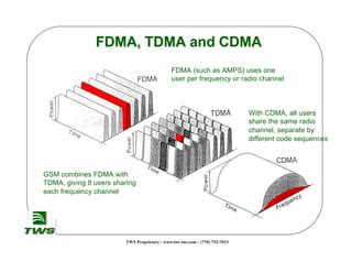 395273802 GSM Signaling Pdf