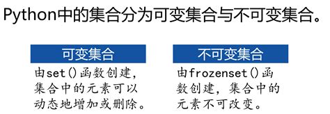 Python 集合python中如何把集合内的内容分开 Csdn博客
