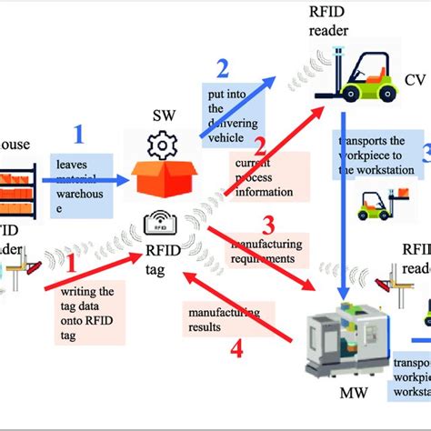 The Hierarchical Model Of Cppss In A Machining Process Download