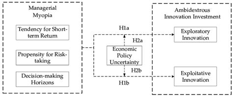 Theoretical Analysis Framework Download Scientific Diagram