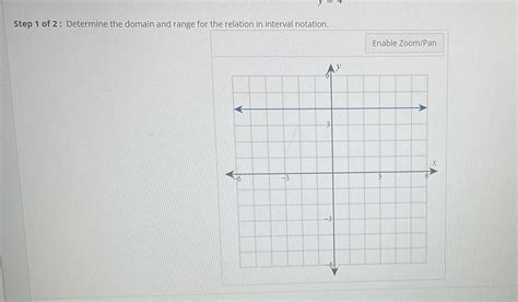 Answered Step 1 Of 2 Determine The Domain And Range For The Relation Kunduz