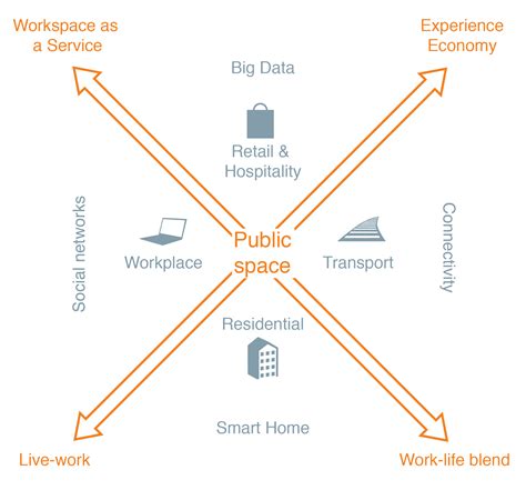 Elements Diagram 021 Worktech Academy