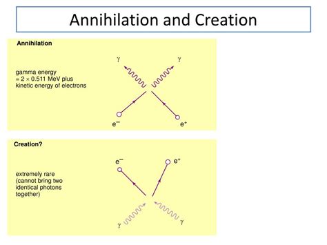 Ppt 17 Probing Deep Into Matter Creation And Annihilation Powerpoint Presentation Id2340293