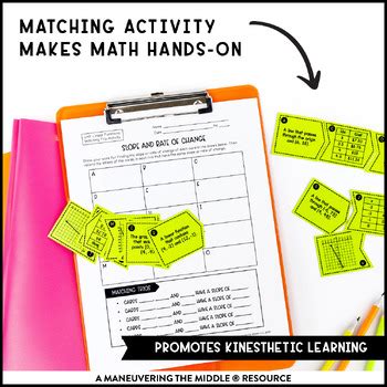 Linear Functions Activity Bundle Write Graph Linear Equations Activities