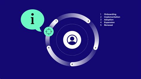 Churn Analysis 101 What It Is And How To Do It 2024