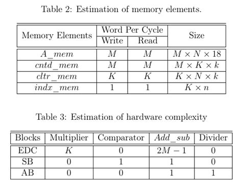 Fpga Implementation Of K Means Algorithm Digital System Design