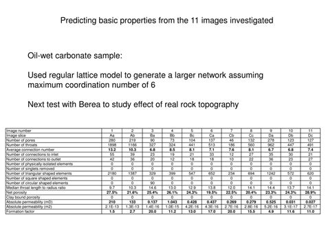 Ppt Pore Network Modelling For Carbonates Using Pore Space Images An