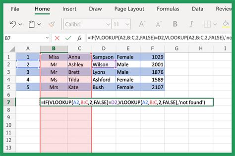 Guide To Using Vlookup In Excel Classical Finance