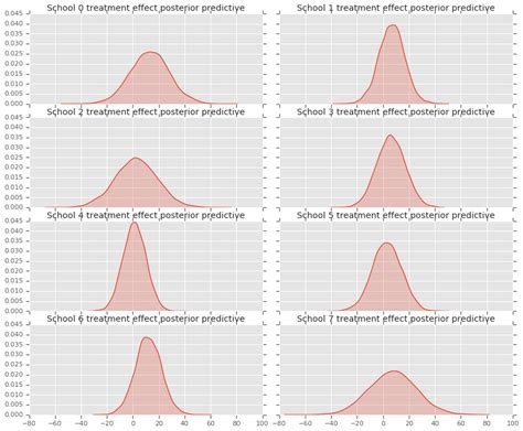 Eight Babes TensorFlow Probability