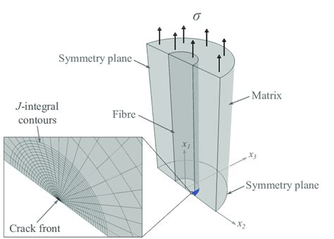 FE Model With Details Of The Boundary Conditions And Finite Element Download Scientific Diagram