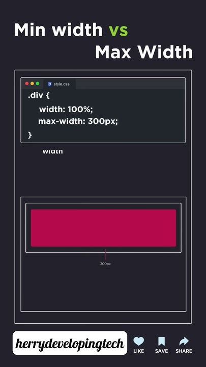 📏 min width vs max width in css3 💻 explained in 60 seconds shorts
