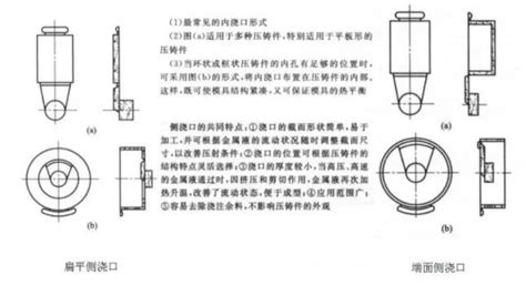 压铸件的工艺分析与浇注系统设计中流道布局设计 知乎