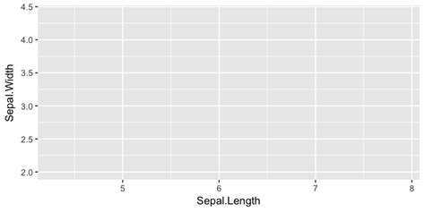 Day 1 Pm Visualizing Data With Ggplot2 — Data Analysis And