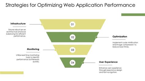 Wams Unlocking The Future Of Web Application Management Solutions Ppt