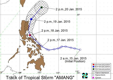Bagyong Amang Made Landfall Over Dolores Eastern Samar Storm Signals