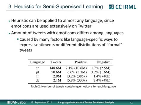 Language Independent Twitter Sentiment Analysis Ppt