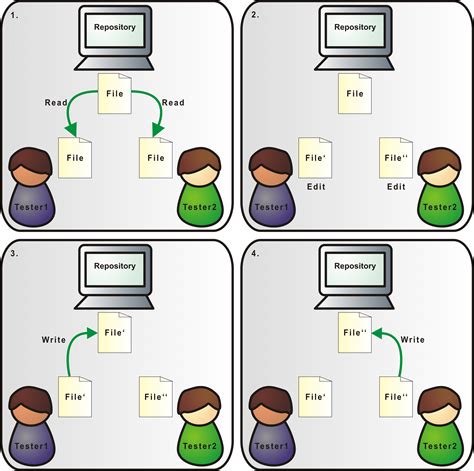Using Subversion With Ranorex Projects