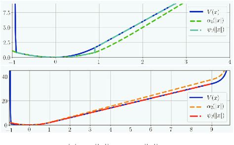 Figure From Class K Function Bounds For Positive Definite Functions On Compact Sets Semantic