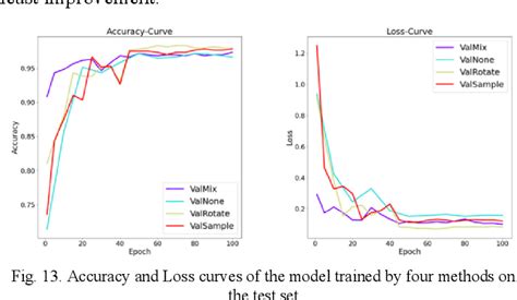 Figure 1 From Brain Tumor Classification Model Of Resnet 50 Network Based On Different Data