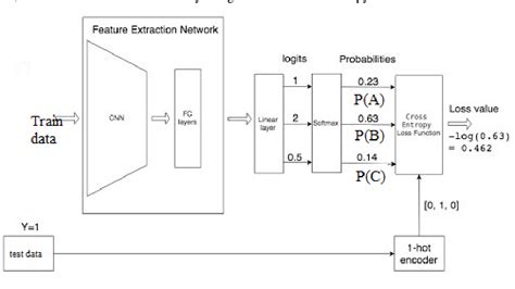 Figure 7 From Deep Cnn Model For Condition Monitoring Of Road Traffic An Application Of