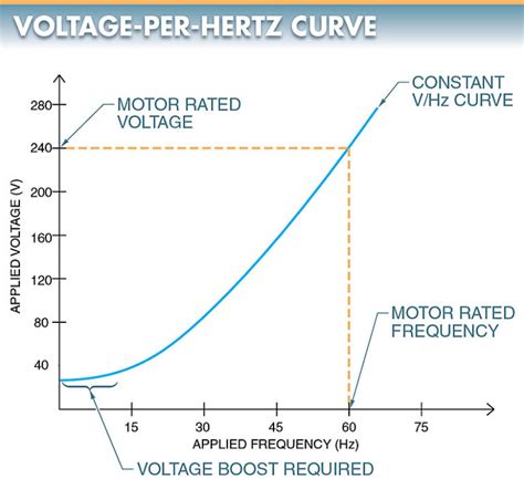 Variable Frequency Drive Components Working Principle