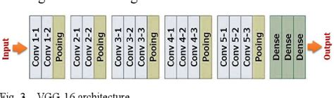 Figure 2 From Sign Language Recognition Using Deep Learning Semantic Scholar