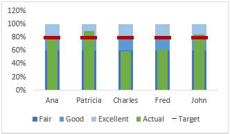 Easy Excel Charts Tutorials ExtendOffice