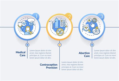 Modèle Dinfographie Du Cercle De Santé Sexuelle Et Reproductive Des Femmes Vecteur Premium