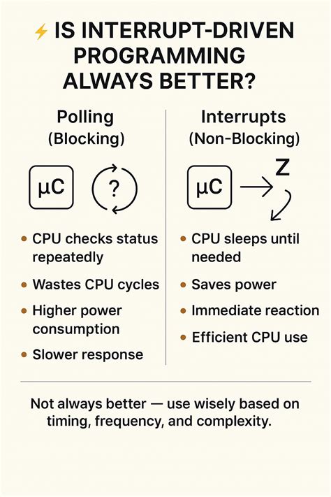 Embeddedsystems Microcontrollers Iot Realtimeprogramming
