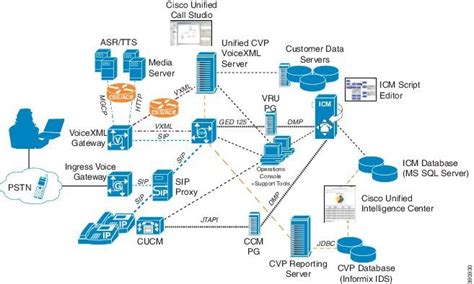 Design Guide For Cisco Unified Customer Voice Portal Release 11 0 1