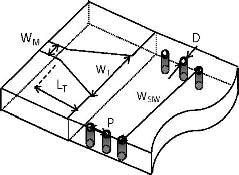 figure 1 from design of microwave planar directional coupler based on