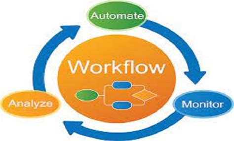 Automate Your Excel Workflow Macro Formula With Script Or Plugin By