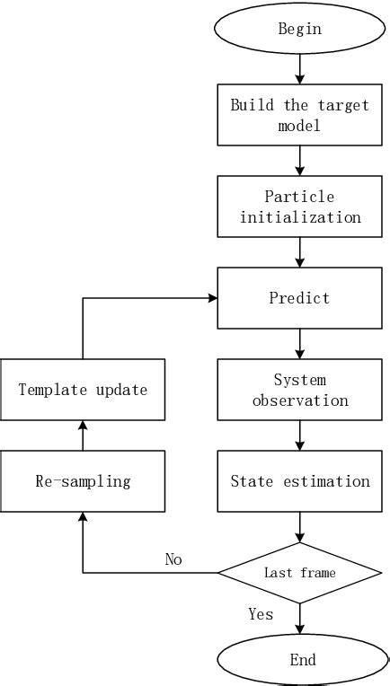 Figure 1 From A Robot Dynamic Target Grasping Method Based On Affine Group Improved Gaussian