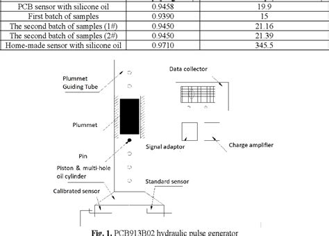 Figure 1 From Study On Influence Factors Of Underwater Shockwave Sensor Dynamic Calibration