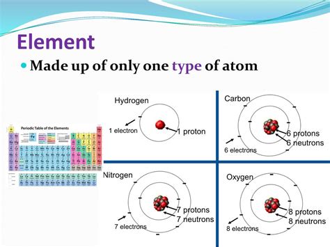 Chemical Compounds Properties Of Water Ppt Download